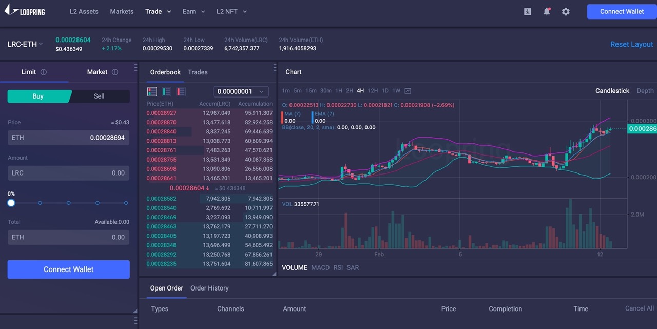 Was ist Loopring (LRC): Funktion | Wallet | Prognose