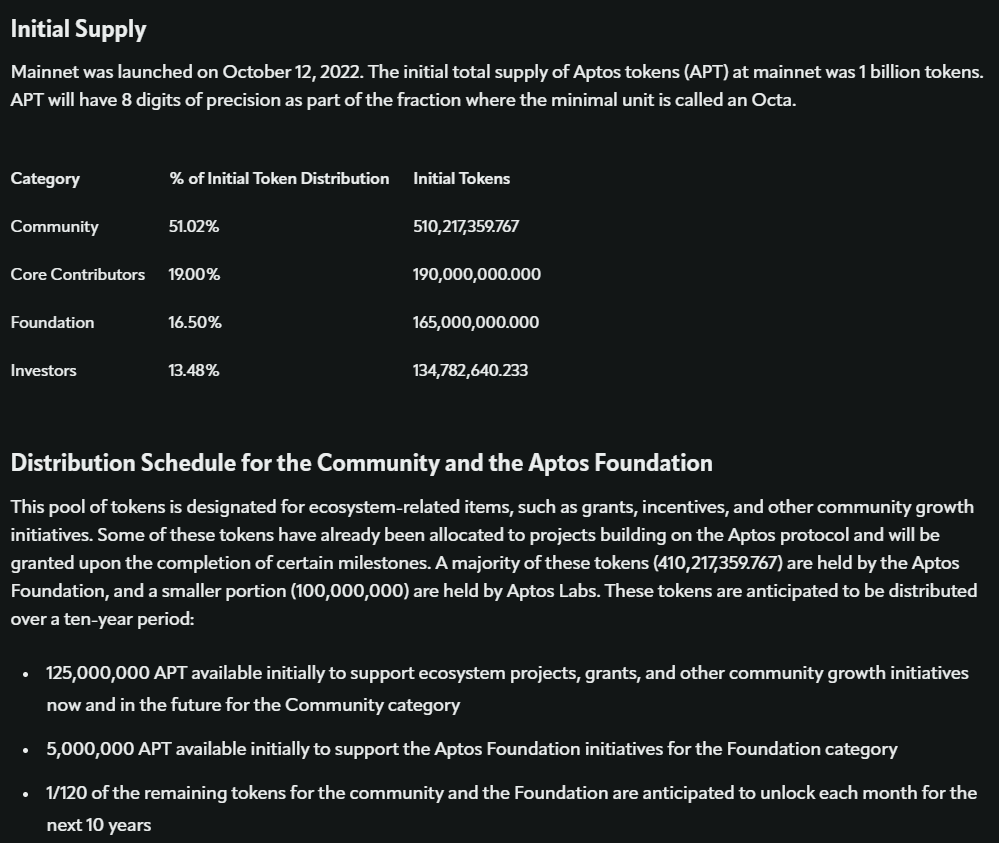 Was ist Aptos (APT)? Erklärung & Definition 2025