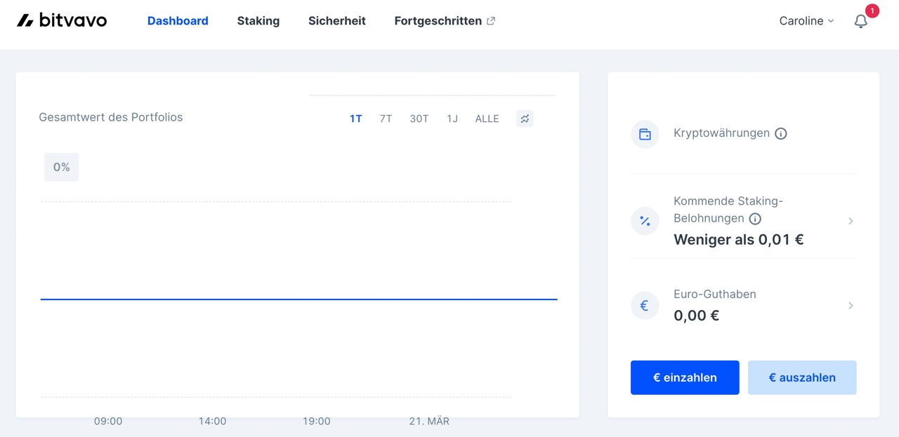 Bitvavo Wallet: Sicher verwahren & flexibel handeln