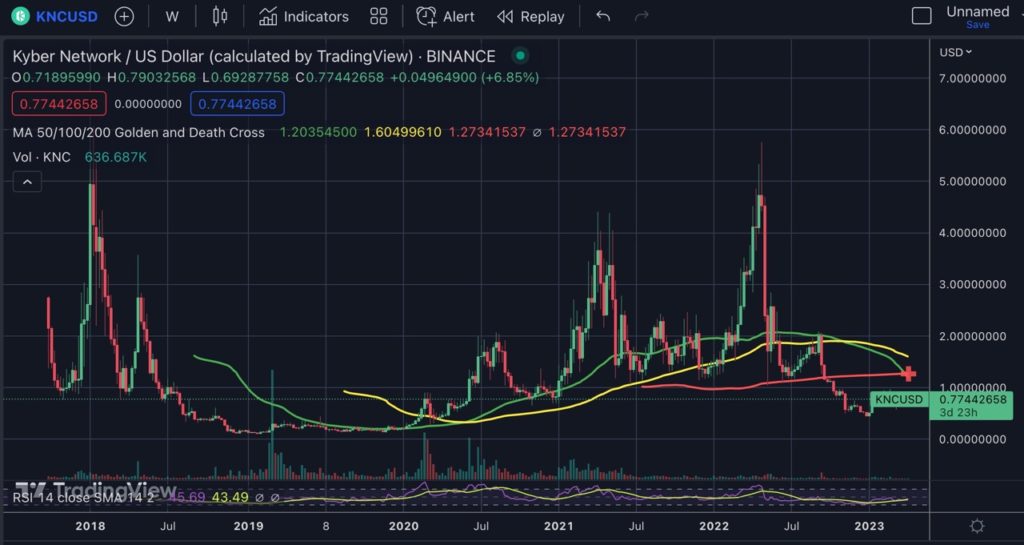 Was ist Kyber Network? Einfach erklärt für Krypto‑Einsteiger