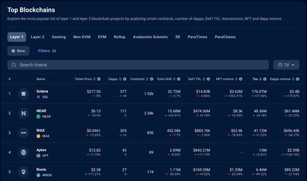 Größter Solana Presale: Solaxy ($SOLX) sammelt 2,2 Millionen USD in nur 4 Tagen