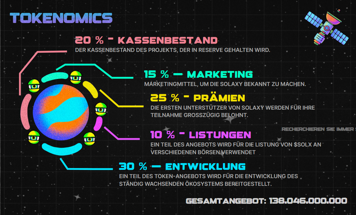 Solaxy Prognose 2025 – Kursziele und Potenzial bis 2030