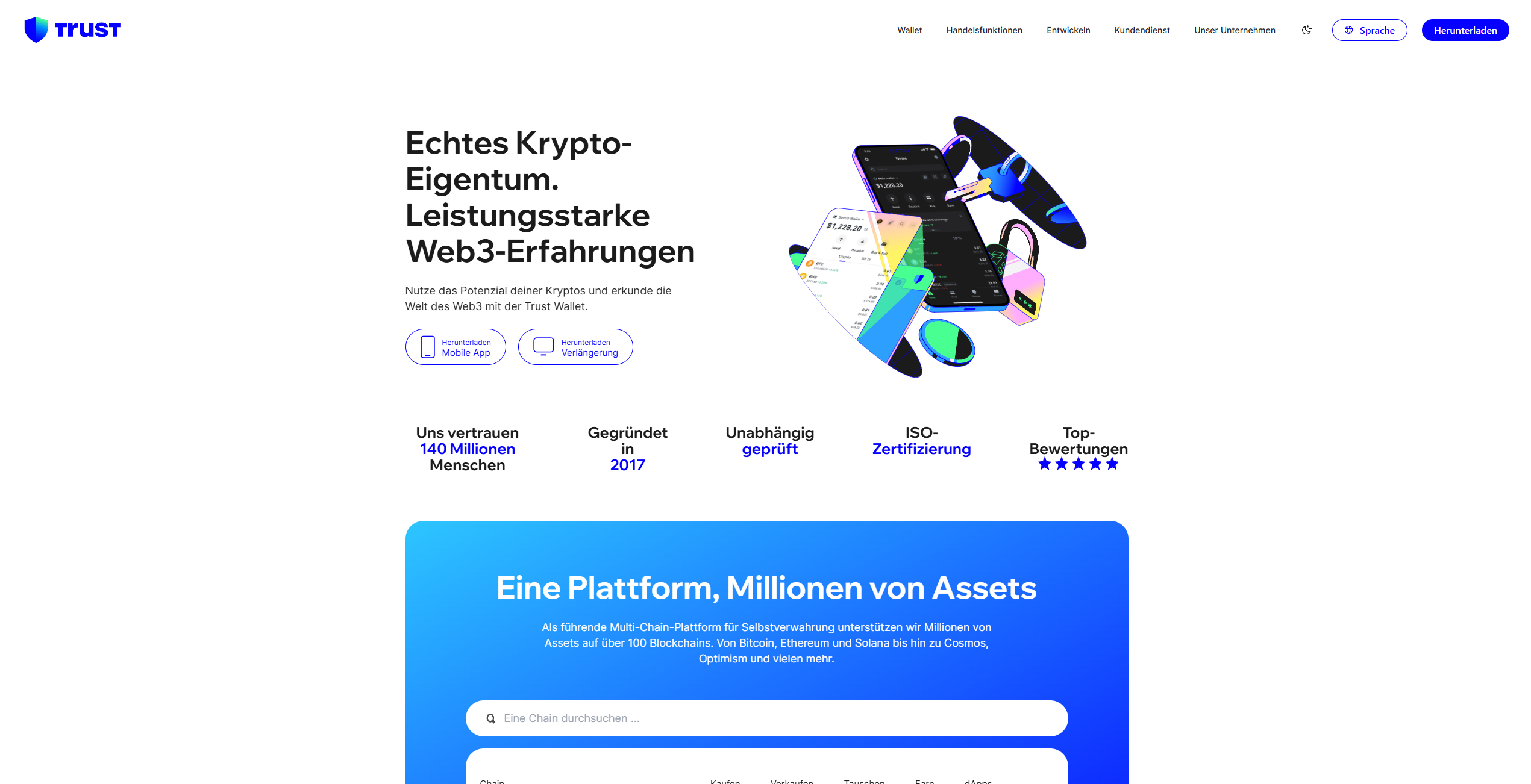 Krypto Wallet Vergleich 2025: Beste Anbieter im Test