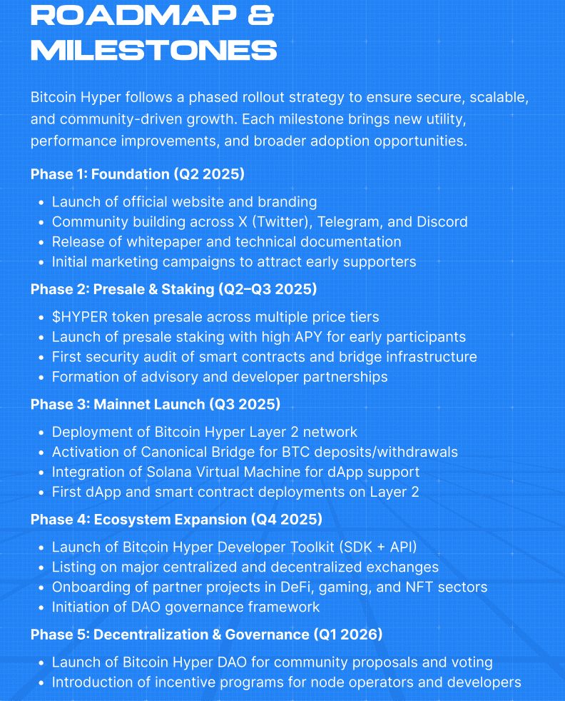 Bitcoin Hyper kaufen 2026: Anleitung + Börsen